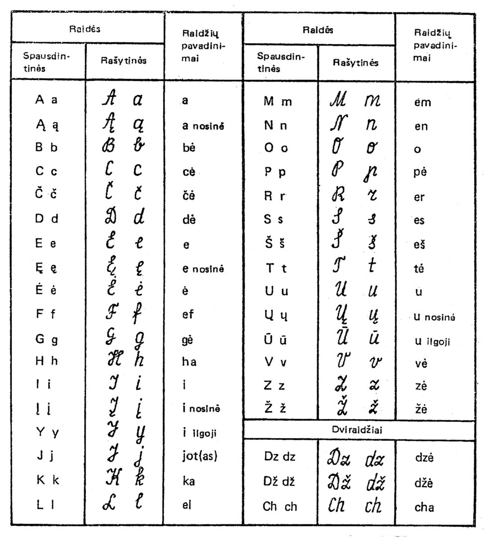 File:Panzavecchia Maltese Alphabet, Wikipedia, 45% OFF