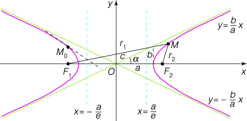hiperbolė - Visuotinė lietuvių enciklopedija
