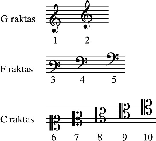 raktas - Visuotinė lietuvių enciklopedija