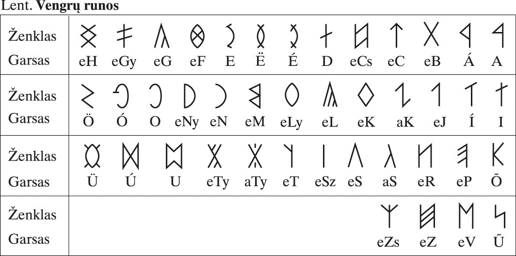runos - Visuotinė lietuvių enciklopedija