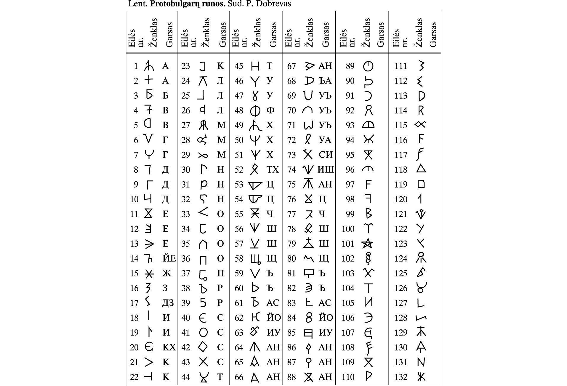 runos - Visuotinė lietuvių enciklopedija