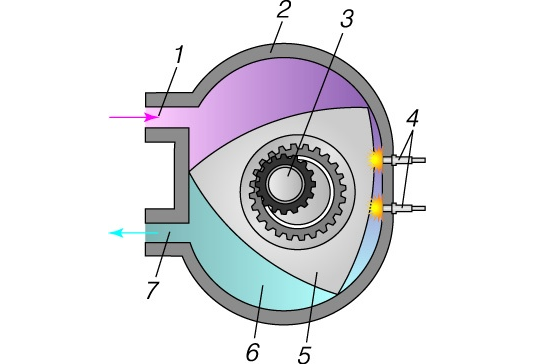 vidaus degimo variklis - Visuotinė lietuvių enciklopedija