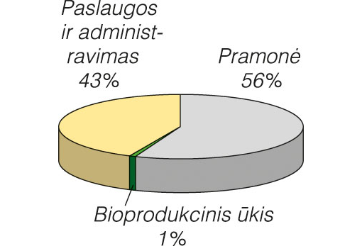 Kuveito ūkis - Visuotinė lietuvių enciklopedija