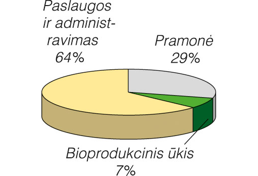 Kazachijos ūkis - Visuotinė lietuvių enciklopedija