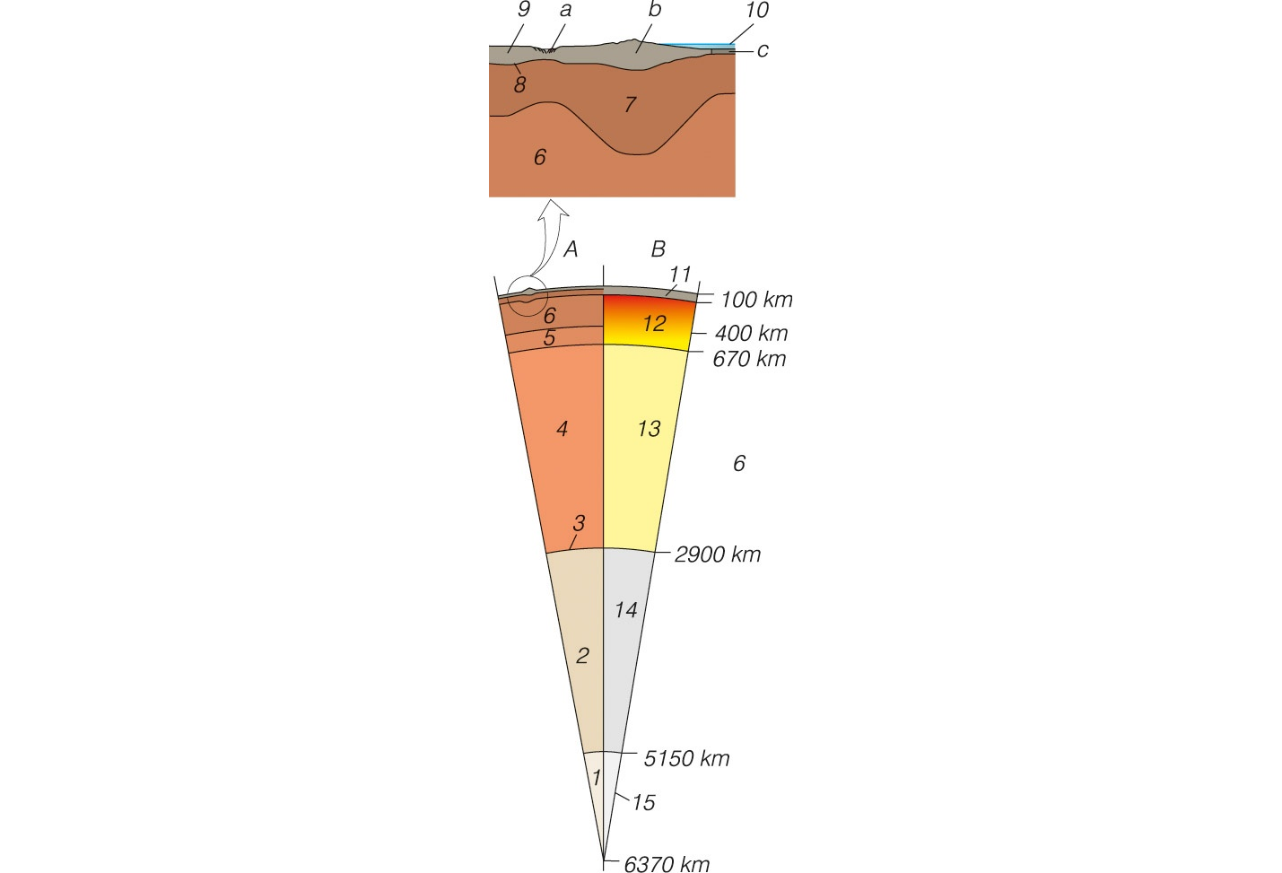 Žemės sandara - Visuotinė lietuvių enciklopedija