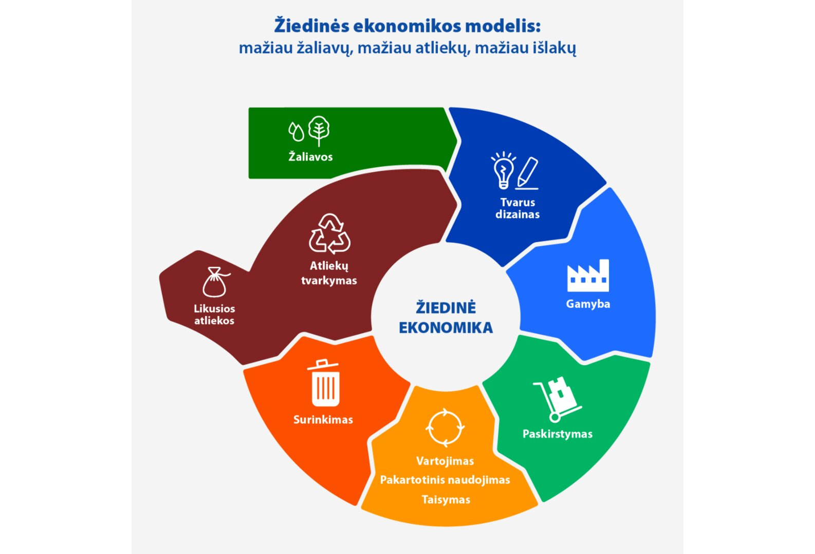 žiedinė ekonomika - Visuotinė lietuvių enciklopedija