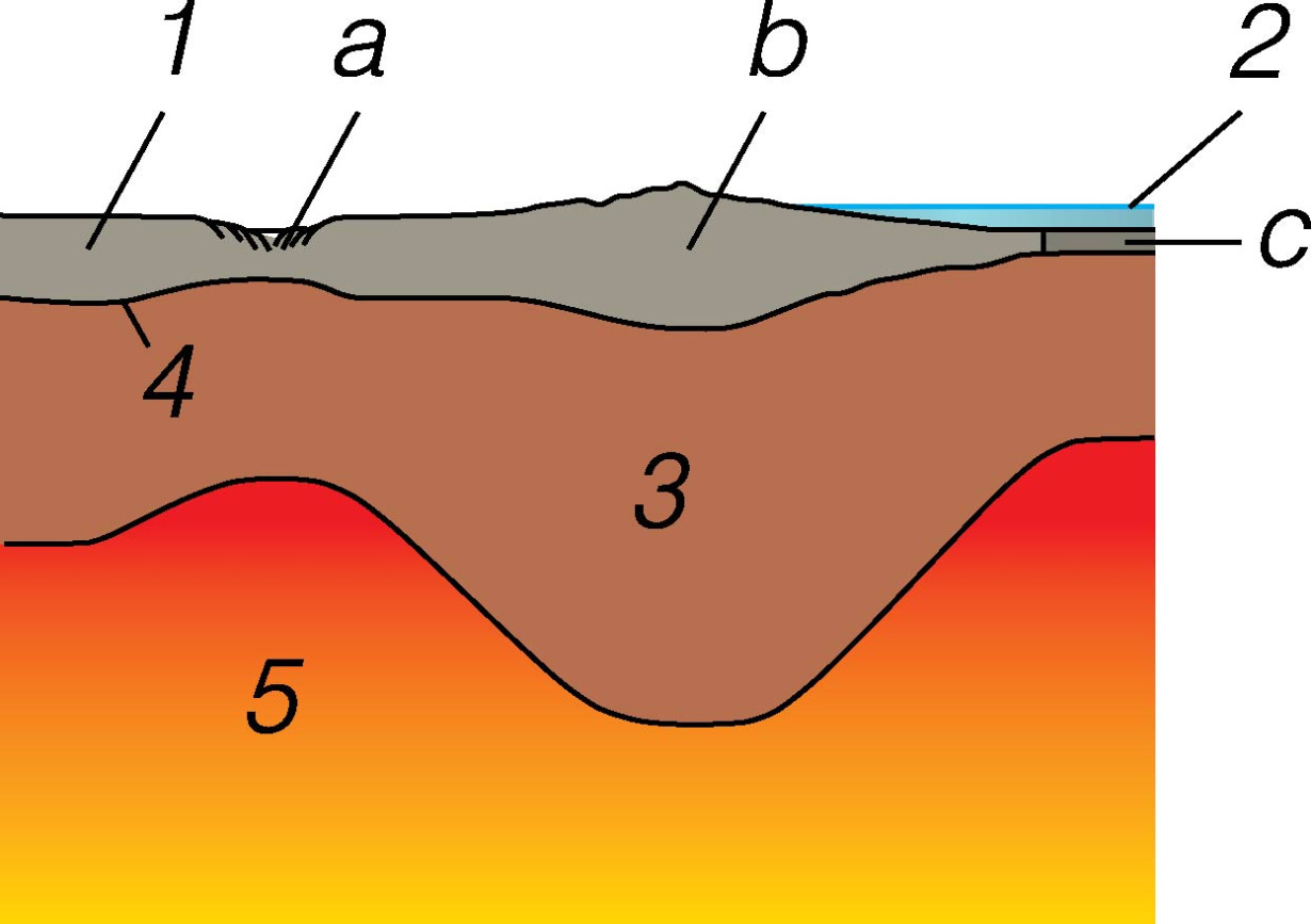 litosfera - Visuotinė lietuvių enciklopedija