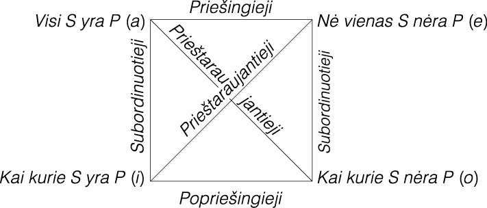 loginis kvadratas - Visuotinė lietuvių enciklopedija
