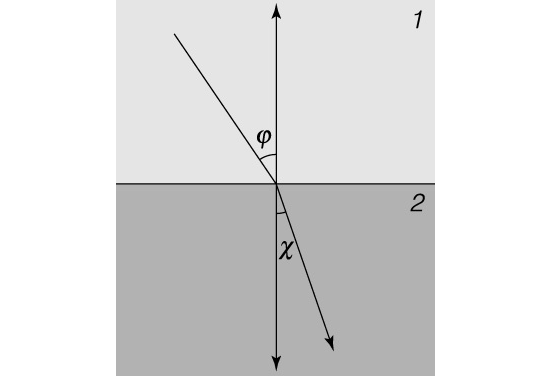 lūžio rodiklis - Visuotinė lietuvių enciklopedija