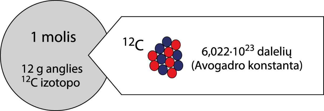 molis - Visuotinė lietuvių enciklopedija