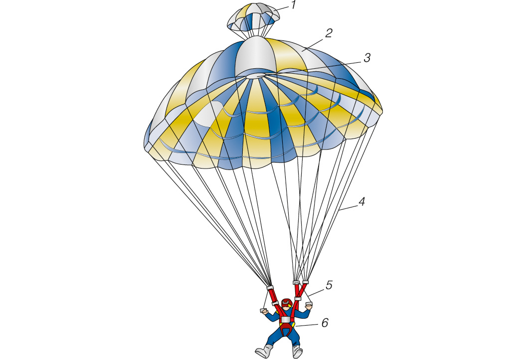 parašiutas - Visuotinė lietuvių enciklopedija