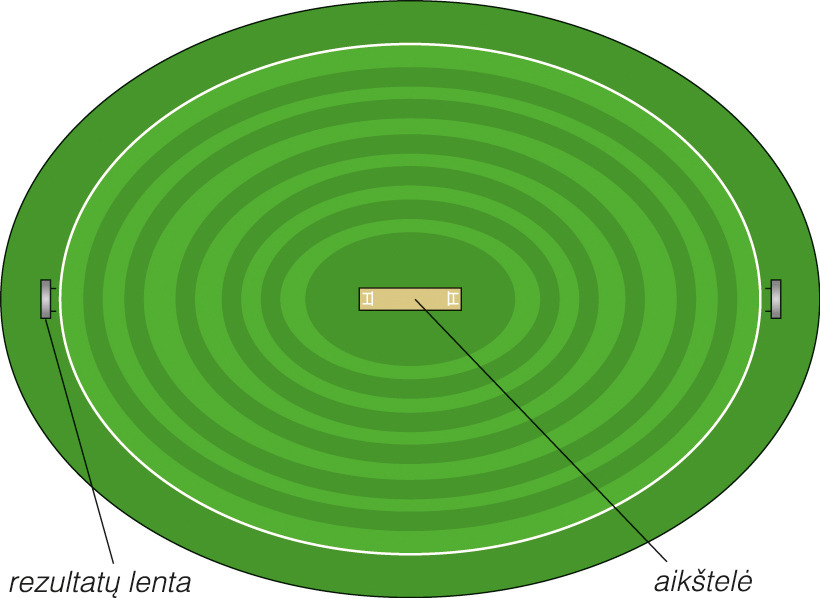 kriketas - Visuotinė lietuvių enciklopedija