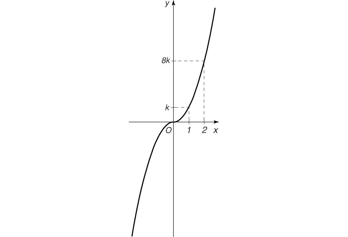 kubinė parabolė - Visuotinė lietuvių enciklopedija
