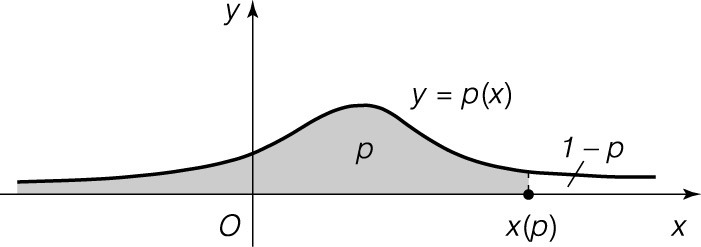 kvantilis - Visuotinė lietuvių enciklopedija