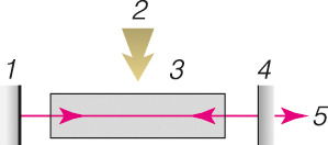 lazeris - Visuotinė lietuvių enciklopedija