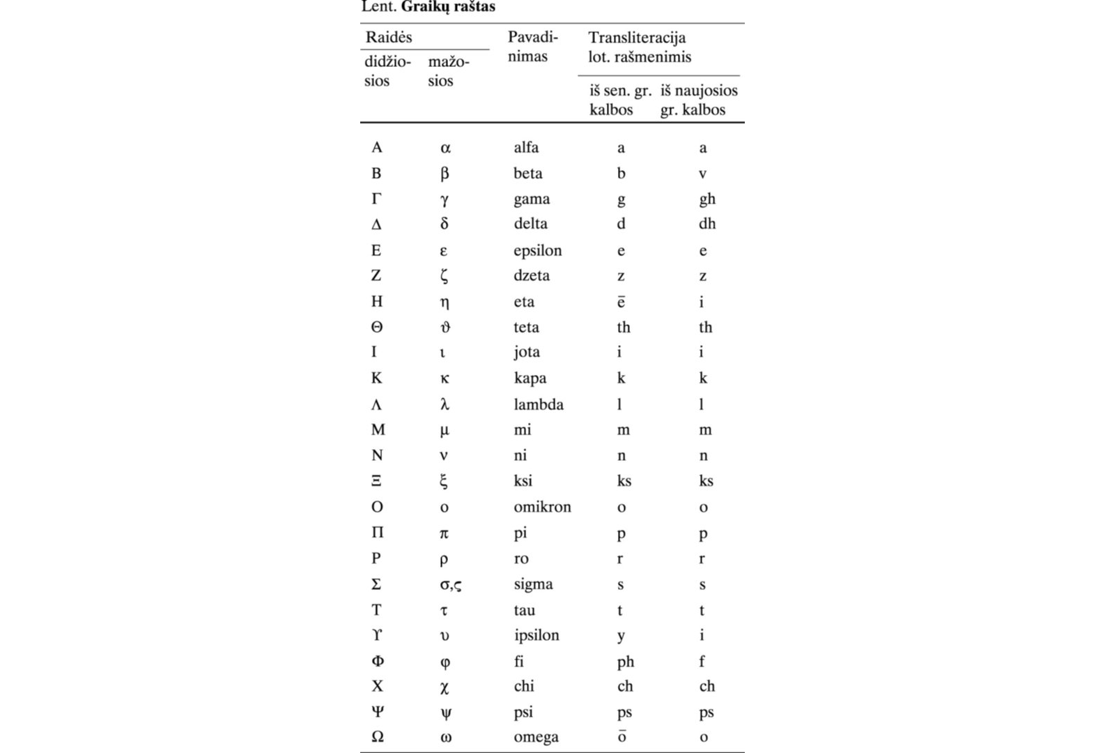 graikų raštas - Visuotinė lietuvių enciklopedija