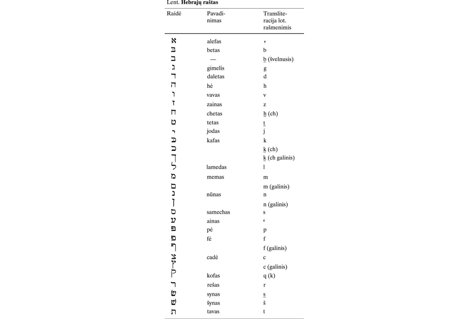 hebrajų raštas - Visuotinė lietuvių enciklopedija