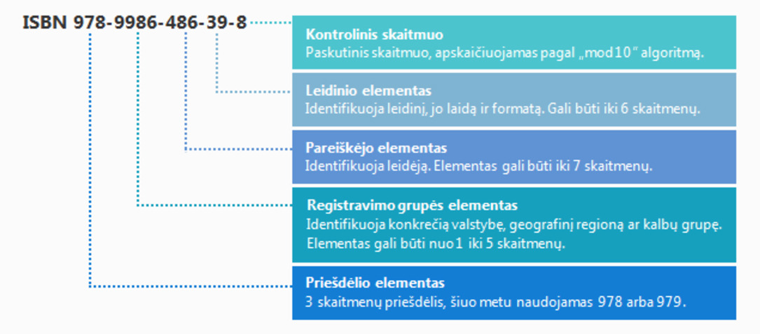 ISBN - Visuotinė lietuvių enciklopedija