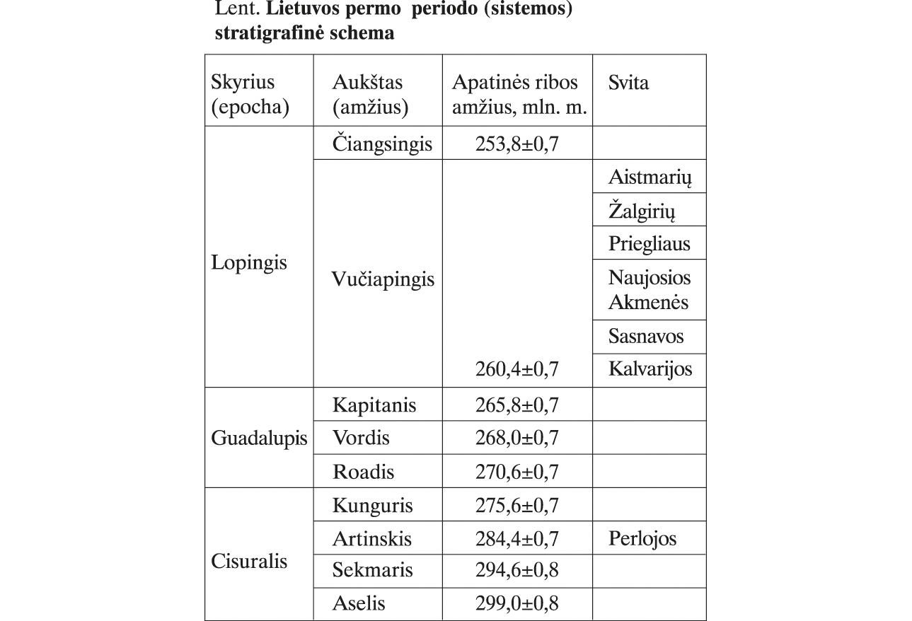 permas - Visuotinė lietuvių enciklopedija