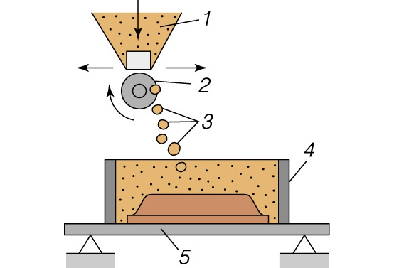 formavimas - Visuotinė lietuvių enciklopedija