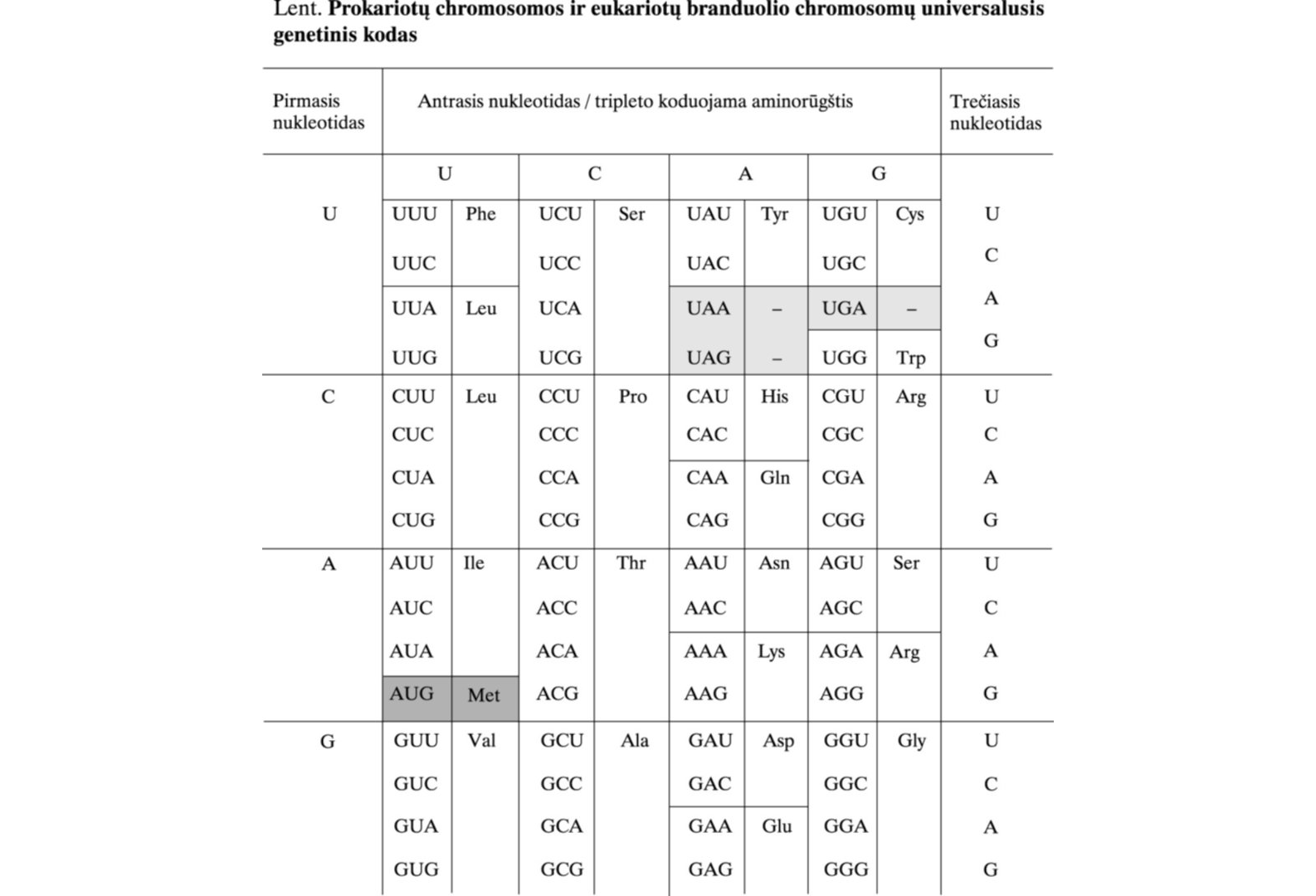 genetinis kodas - Visuotinė lietuvių enciklopedija