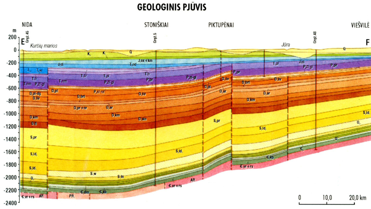 geologinis pjūvis - Visuotinė lietuvių enciklopedija