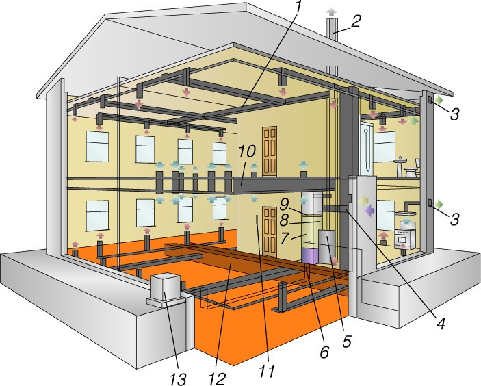 oro kondicionavimas - Visuotinė lietuvių enciklopedija
