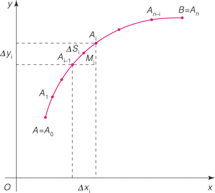 kreiviniai integralai - Visuotinė lietuvių enciklopedija