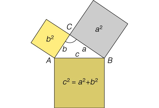 Pitagoro teorema - Visuotinė lietuvių enciklopedija