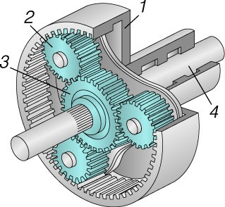 planetinė pavara - Visuotinė lietuvių enciklopedija