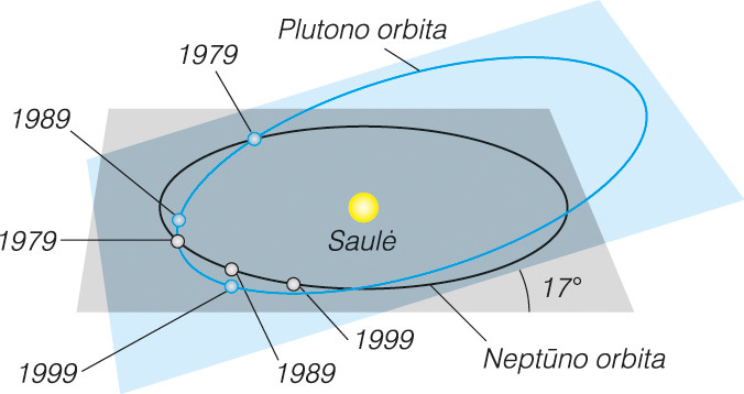 Plutonas - Visuotinė lietuvių enciklopedija