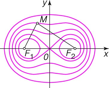 Cassini ovalas - Visuotinė lietuvių enciklopedija
