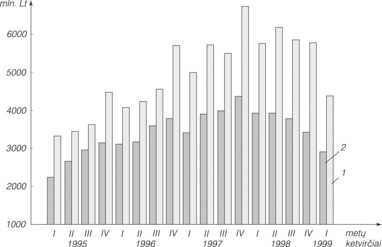 diagrama - Visuotinė lietuvių enciklopedija