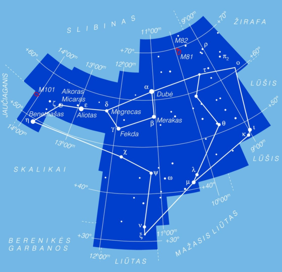 Didieji Grįžulo Ratai - Visuotinė lietuvių enciklopedija