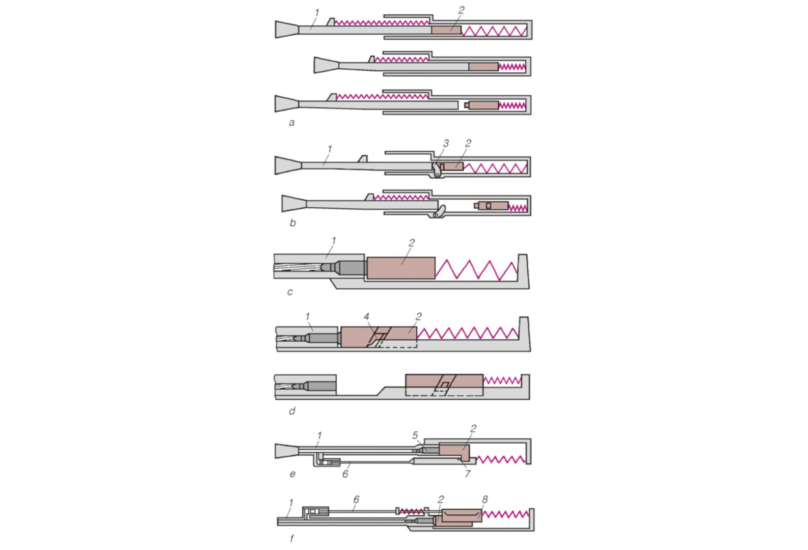 automatinis ginklas - Visuotinė lietuvių enciklopedija