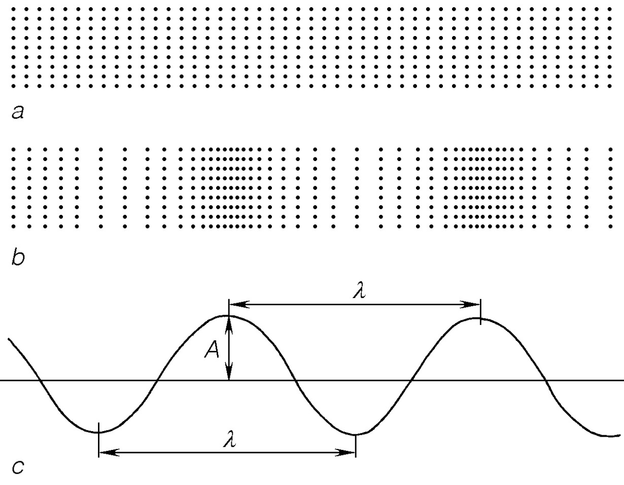 bangos - Visuotinė lietuvių enciklopedija