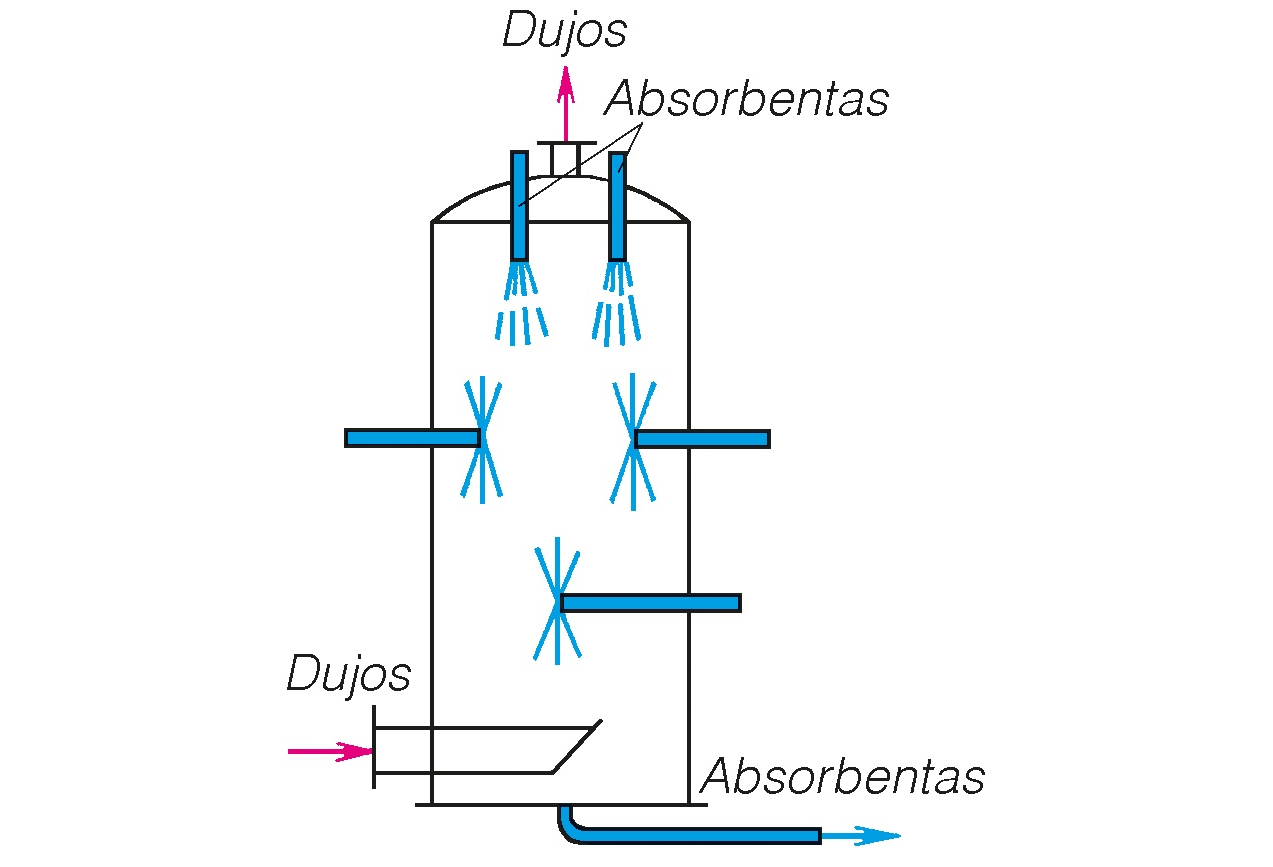 absorberis - Visuotinė lietuvių enciklopedija