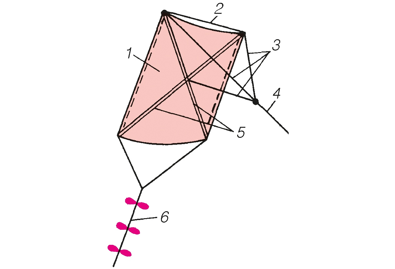 aitvaras - Visuotinė lietuvių enciklopedija