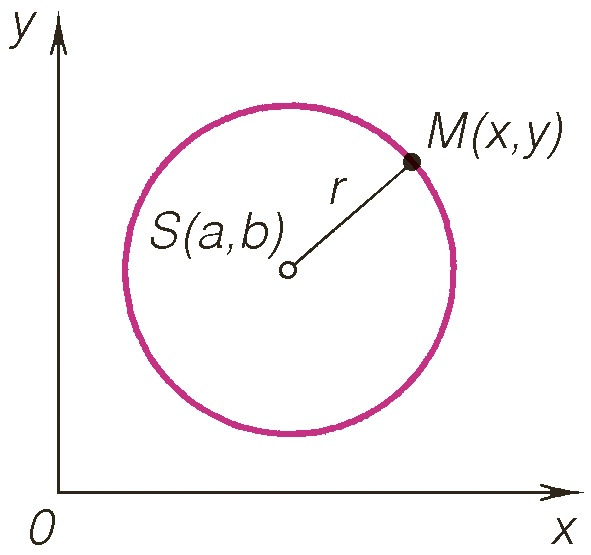 apskritimas - Visuotinė lietuvių enciklopedija