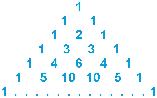 aritmetinis trikampis - Visuotinė lietuvių enciklopedija