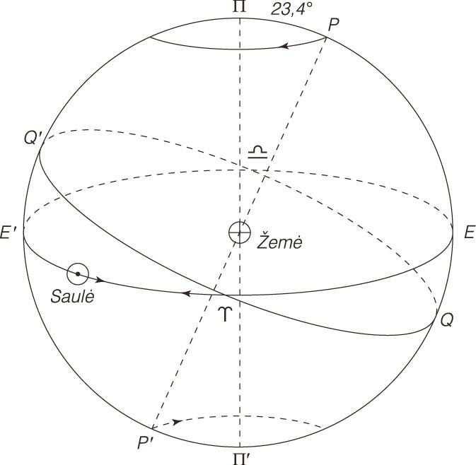 precesija - Visuotinė lietuvių enciklopedija