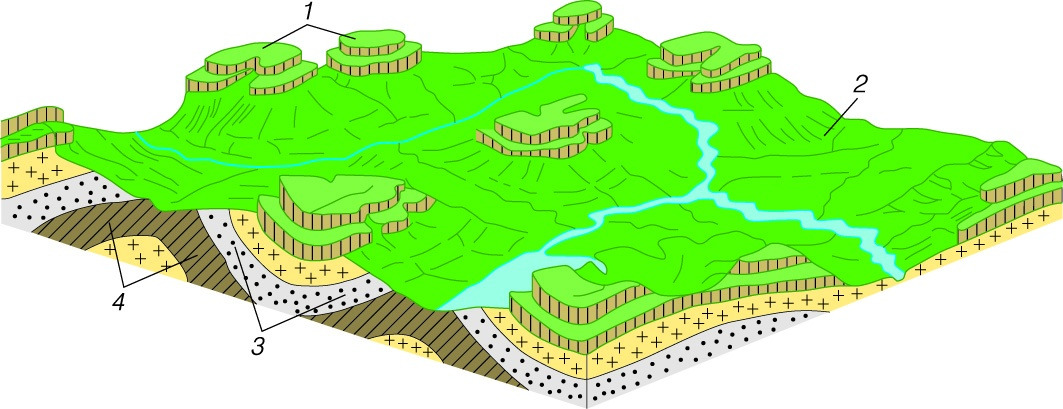 reljefo inversija - Visuotinė lietuvių enciklopedija