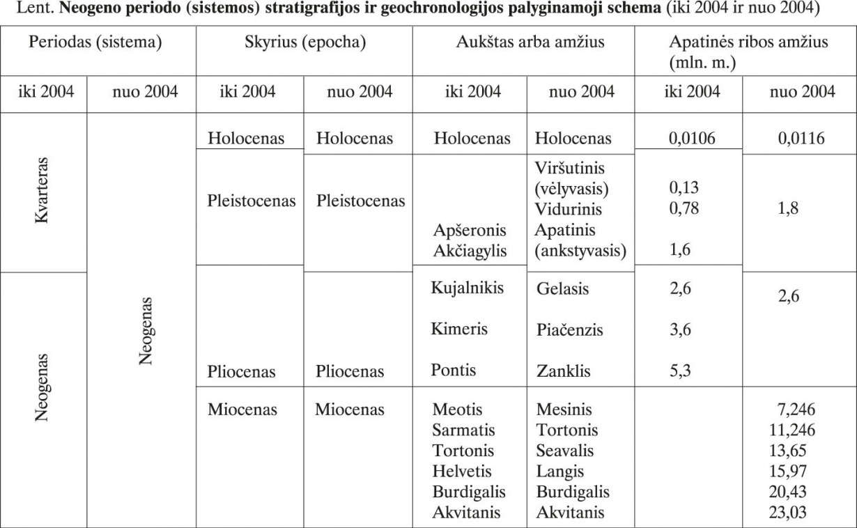 neogenas - Visuotinė lietuvių enciklopedija