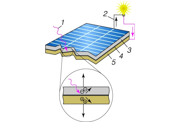 saulės elementas - Visuotinė lietuvių enciklopedija