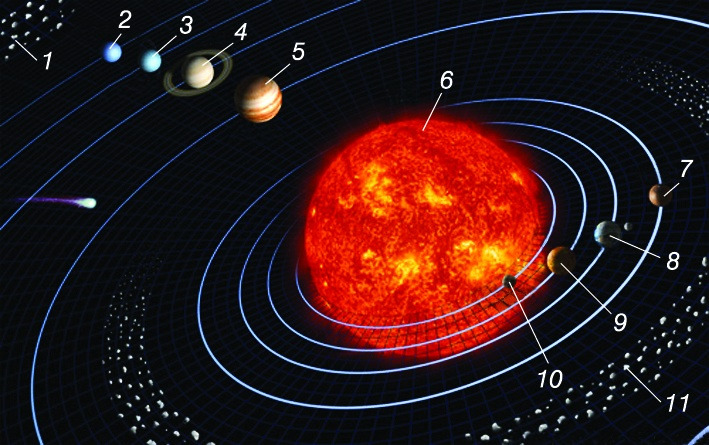 Saulės sistema - Visuotinė lietuvių enciklopedija