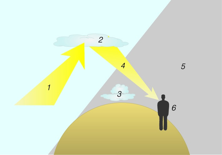 sidabriniai debesys - Visuotinė lietuvių enciklopedija