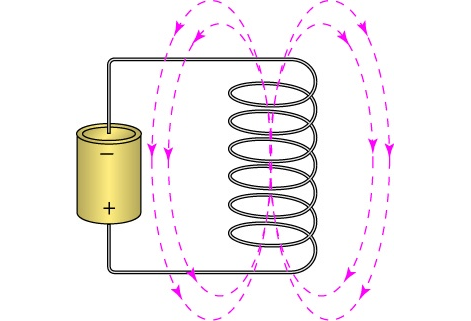 solenoidas - Visuotinė lietuvių enciklopedija