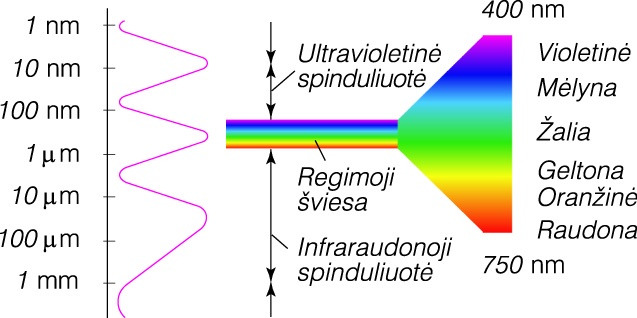 spalva - Visuotinė lietuvių enciklopedija