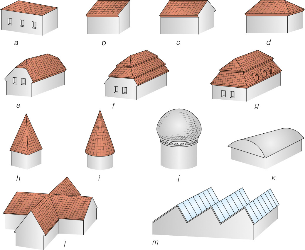 stogas - Visuotinė lietuvių enciklopedija