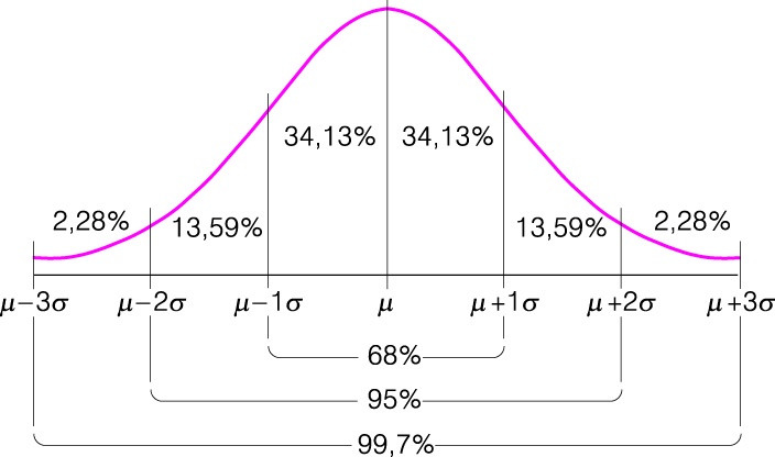 tikimybės tankio funkcija - Visuotinė lietuvių enciklopedija